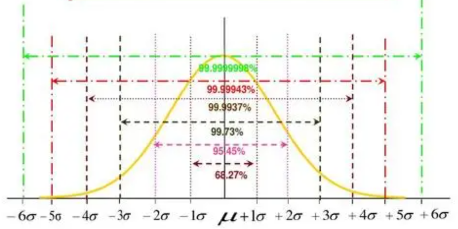 9月27-28日(周二周三)《6sigma》管理